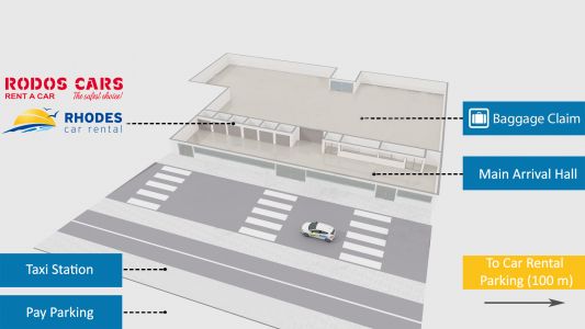 Car Rental Rhodes Rhodes Airport | Rhodes Car Rental